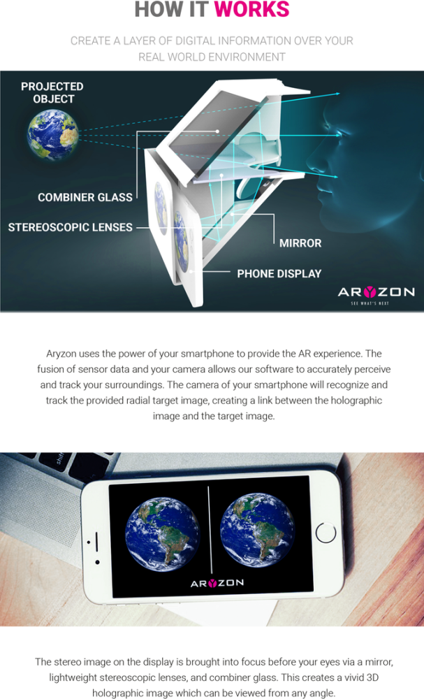 スマホとCard boardライクなガジェットを使ってHololensのようなAR体験ができる「Aryzon」資金調達に成功 | StartHome