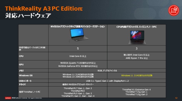 Think reality A3とは？Lenovoの最新ARスマートグラスについて紹介！ | VR Inside